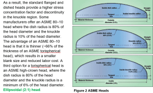 Decoding Pressure Vessel Design | Boardman