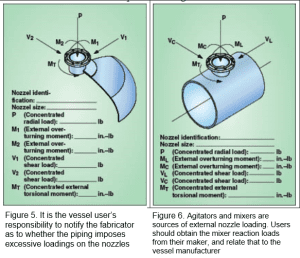 Decoding Pressure Vessel Design | Boardman