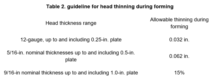 Decoding Pressure Vessel Design | Boardman
