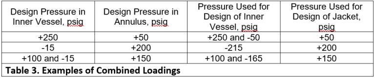Decoding Pressure Vessel Design | Boardman
